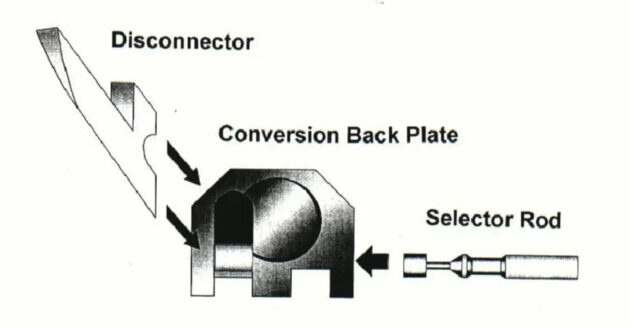 Full Auto Glock Selector Switch for Gen1-4 G17 G19 G22 G23 G26 Full Auto Glock Selector Switch for Gen1-4 G17 G19 G22 G23 G26